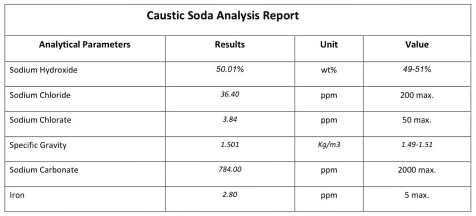 Caustic Soda (Sodium Hydroxide NaOH) Supplier in Saudi Arabia